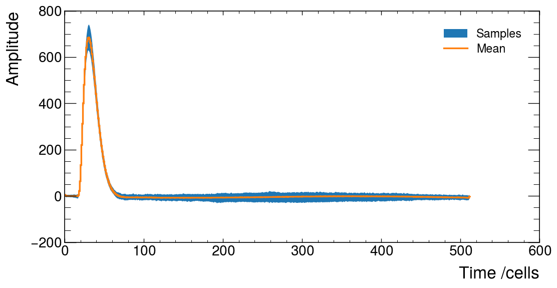 6.3. Response Estimation — A novel method for track fitting in TPCs, and interactive computing ...