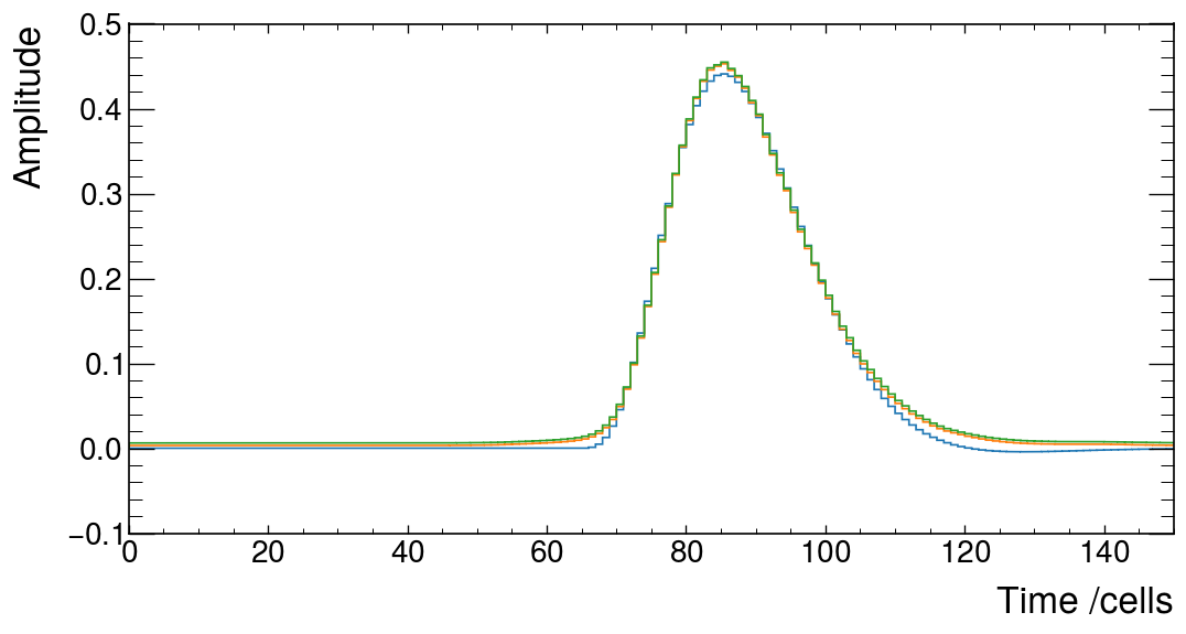 6.3. Response Estimation — A novel method for track fitting in TPCs, and interactive computing ...