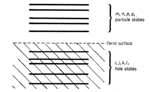 1. Nuclear Models — A novel method for track fitting in TPCs, and interactive computing for ...